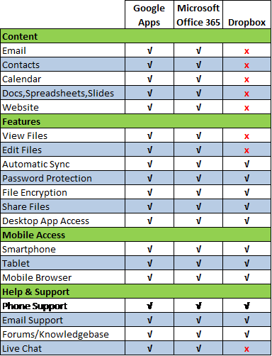What to Look for When Choosing Cloud Computing Services | SavvyKai