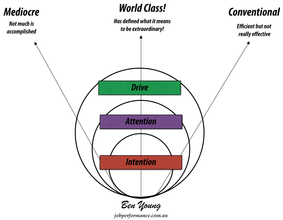 How To Become ‘World-Class’ At Utilising Your Time | SavvyKai | SavvyKai